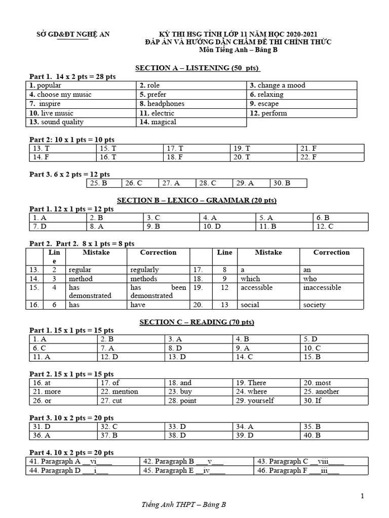 DAP AN Tieng Anh HSG 12 - 2020 Bang B | PDF | Linguistics | Human Communication