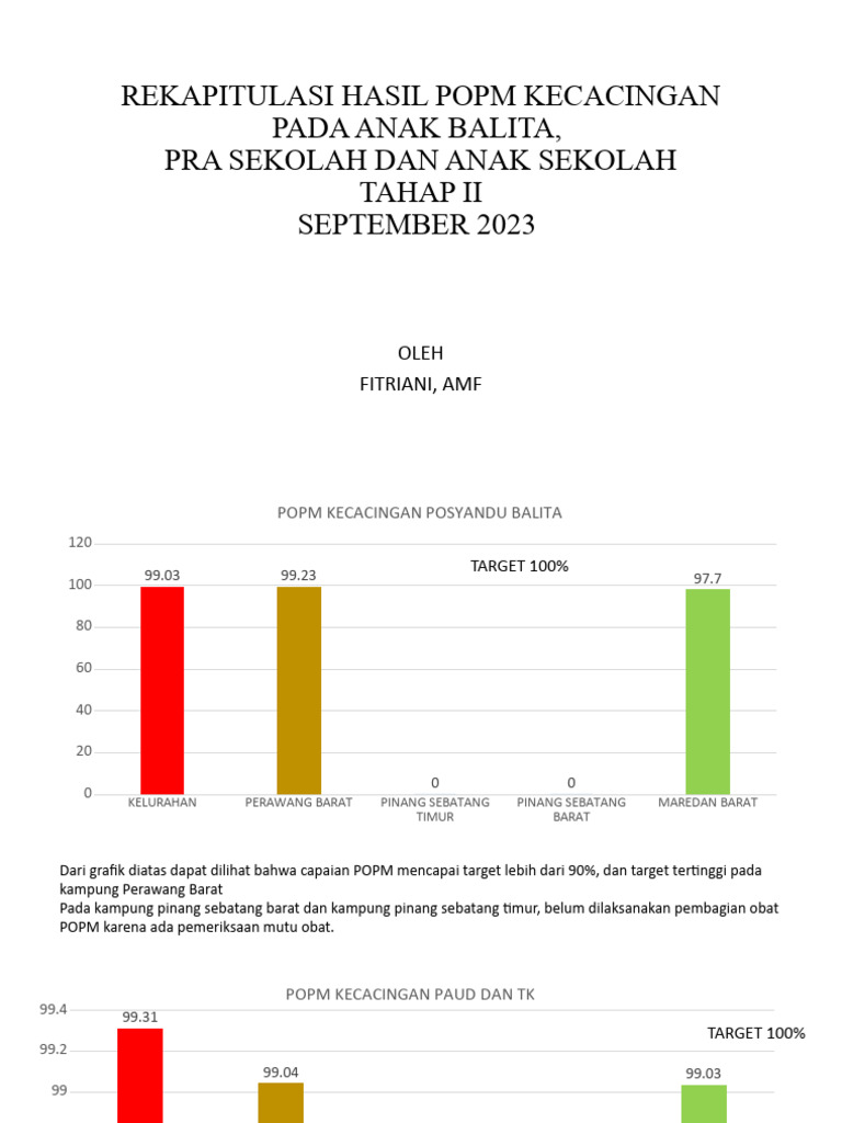 Grafik Popm Rekapitulasi Hasil Popm Kecacingan Pada Anak Balita Tahap 2 | PDF