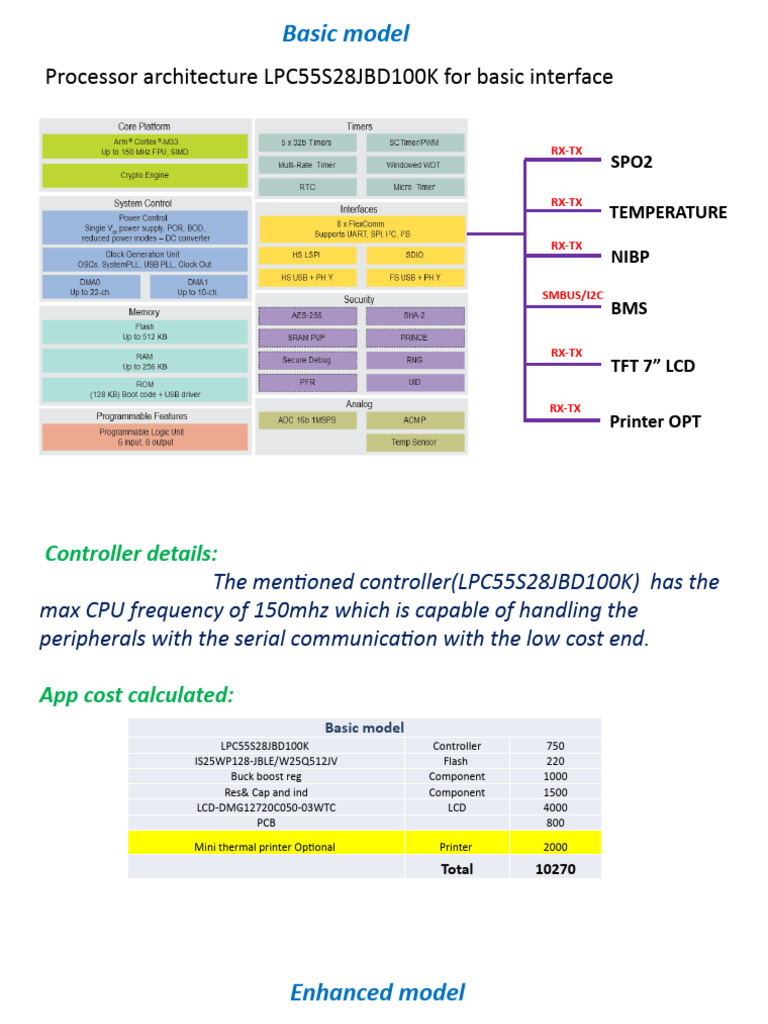 Ababil | PDF | Computers