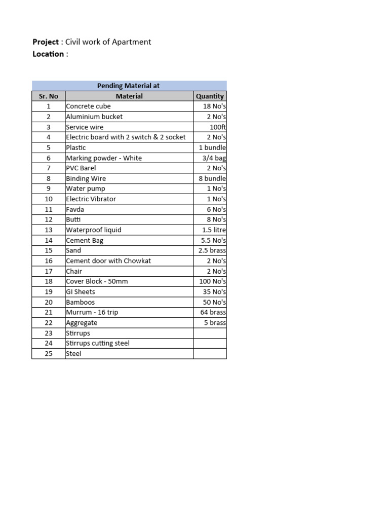 Pending Material at | PDF