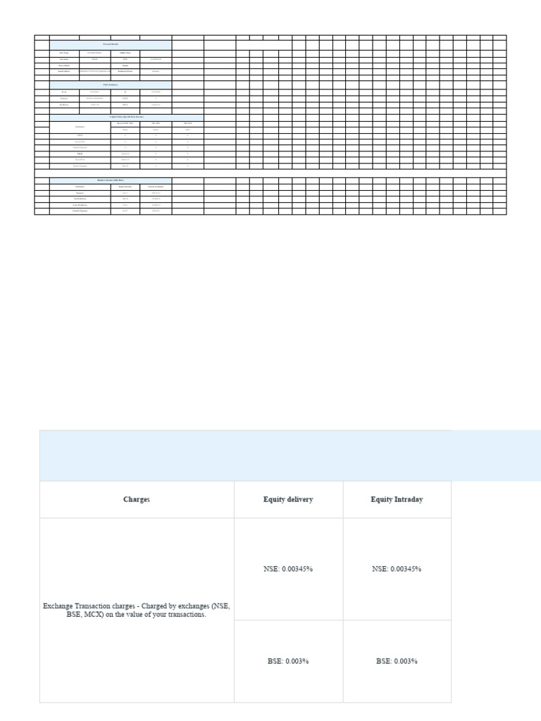 Tradewise Tax PNL Report | PDF | Capital Gains Tax | Capital Gain