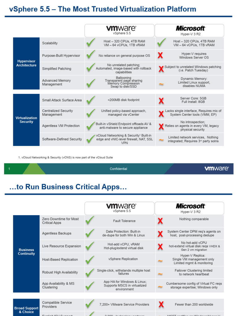 VMware VSphere 5.5 - Feature Comparison - Oct 2013 | PDF