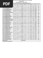 COMSATS University Grading Criteria | PDF | Educational Assessment And ...