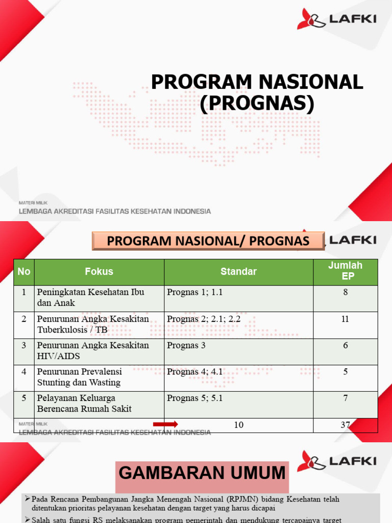 National Health Program Overview | PDF | Tuberculosis | Medical Humanities