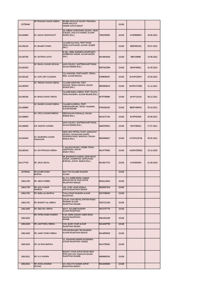 Ac Database of RC Jaipur - 28!02!2023 | PDF
