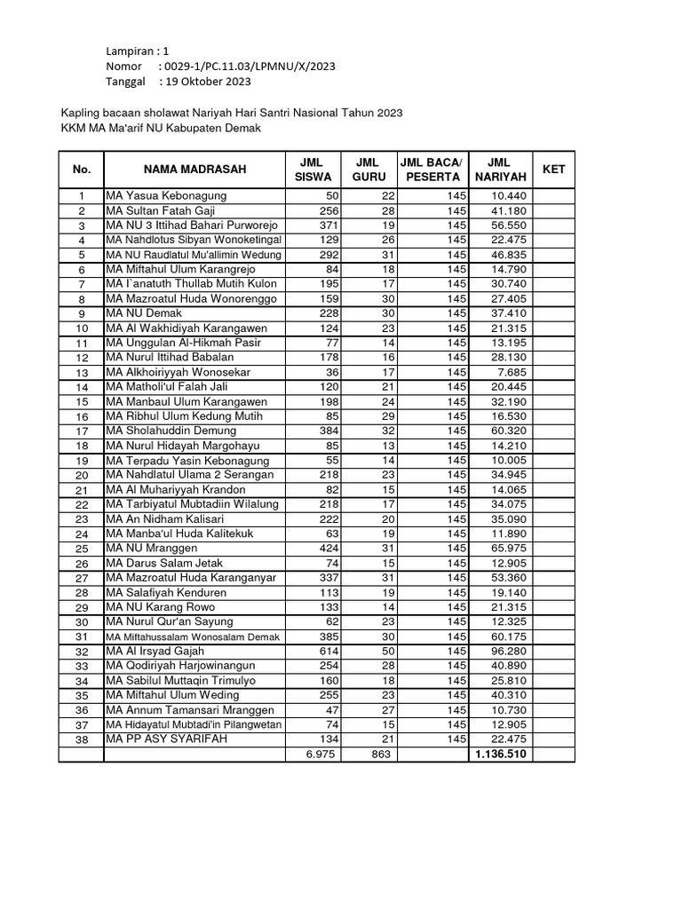 Peserta Nariyah HSN 2023 | PDF