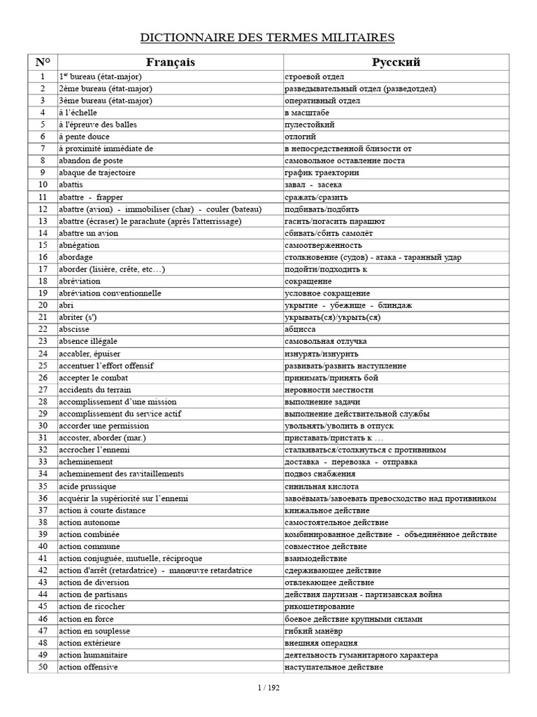 Dictionnaire Russe-Francais Francais-Russe Des Termes Militaires | PDF
