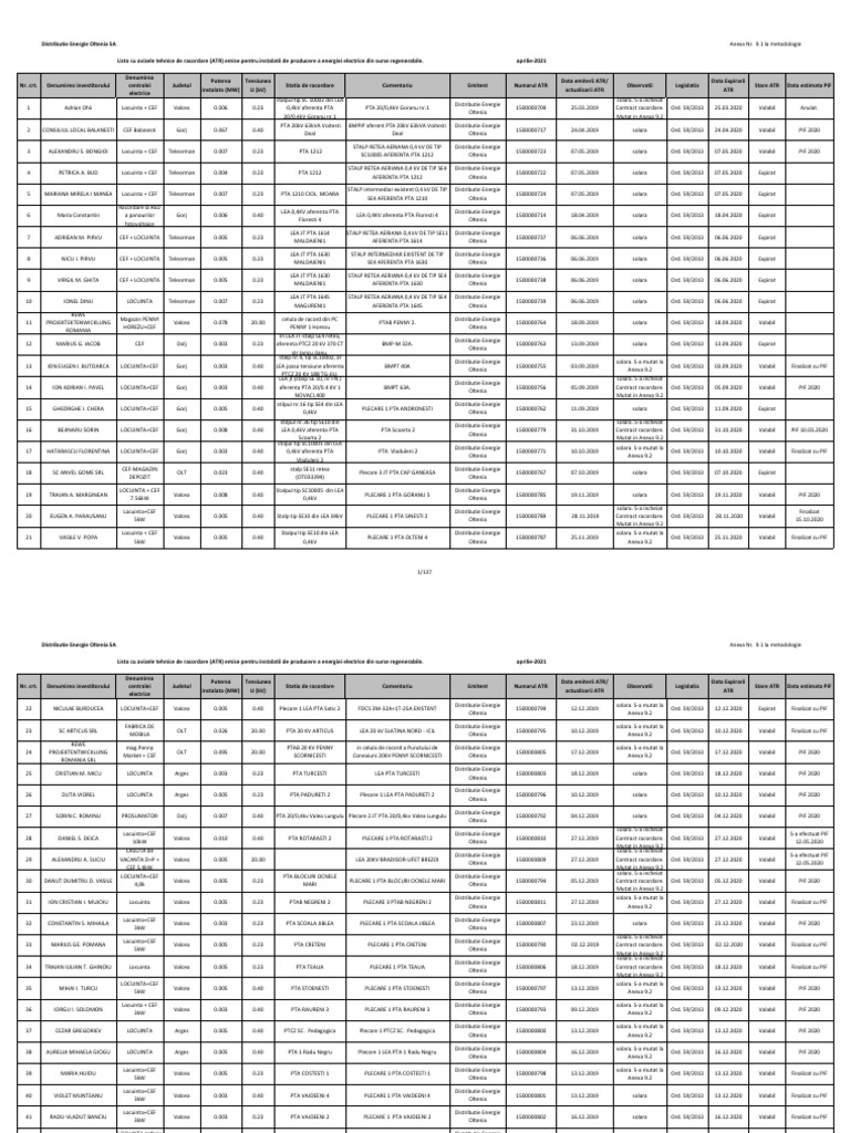 DEO Anexa 9.1 APRILIE 2021 | PDF