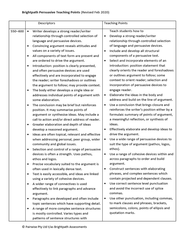 Persuasive Descriptors and Teaching Points Prim and Sec Feb 2020 | PDF ...