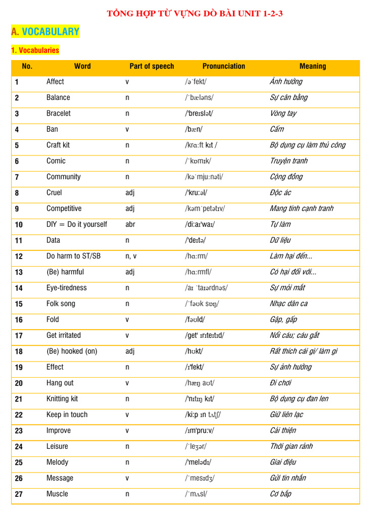 Vocabulary: T NG H P T V NG Dò Bài Unit 1-2-3 | PDF