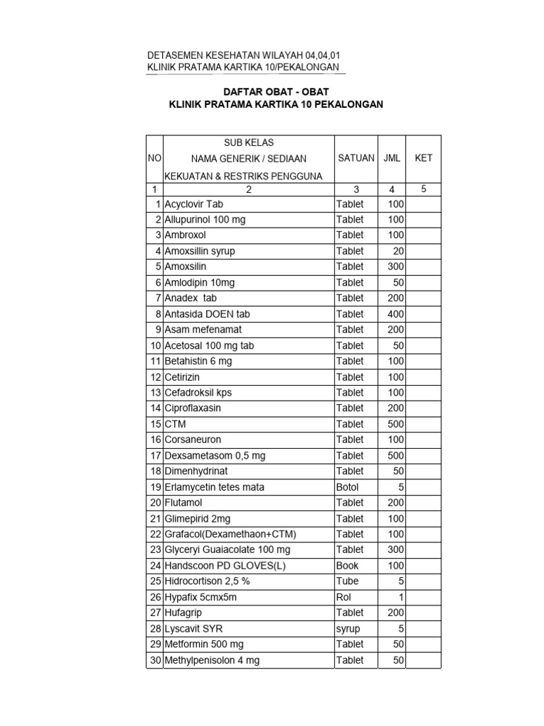 DAFTAR OBAT Klinik | PDF | Drugs