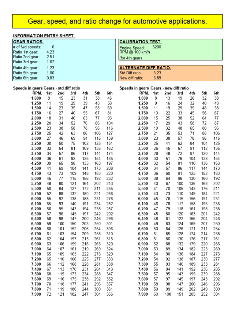Gear & Speed Calculations2 | PDF | Engines | Automotive Industry