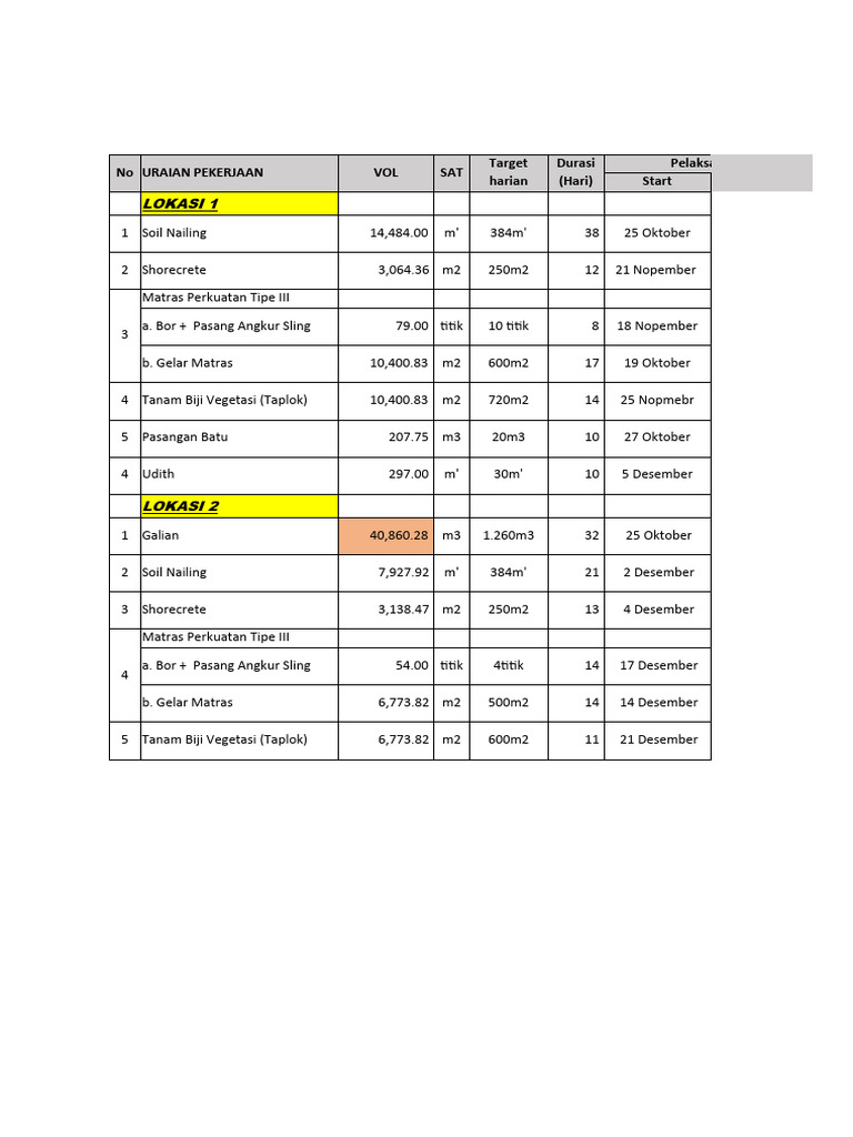 Target Kerja Dan Realisasi | PDF