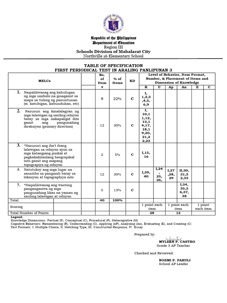 Grade 3 Q1 AP PT | PDF