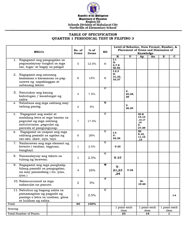 Grade 3 Q1-FIL-PT | PDF