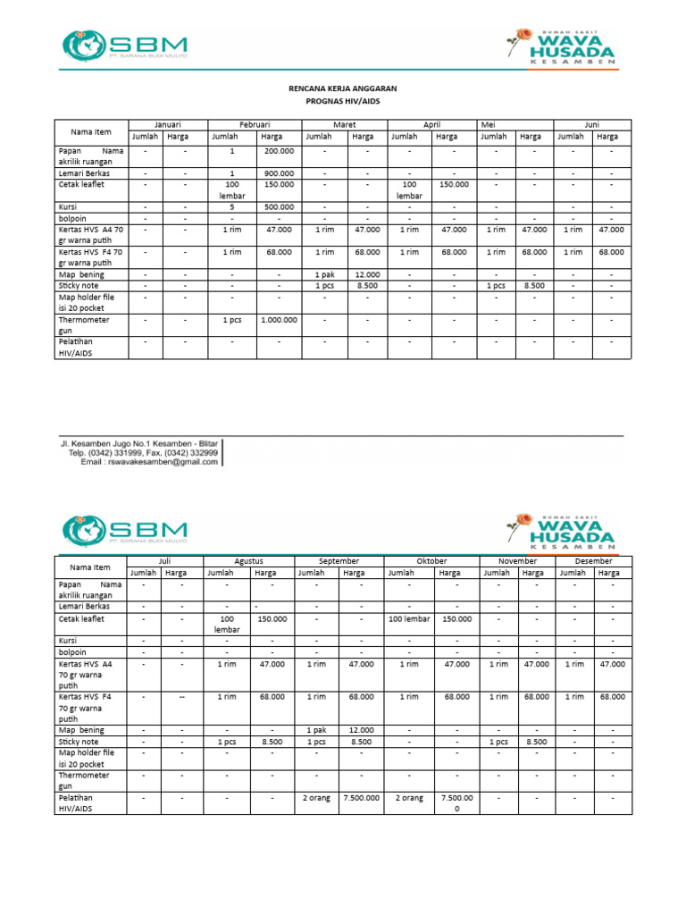 RENCANA KERJA ANGGARAN Hiv | PDF