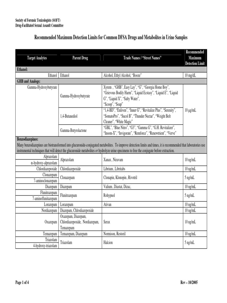 Some Trade Names | PDF