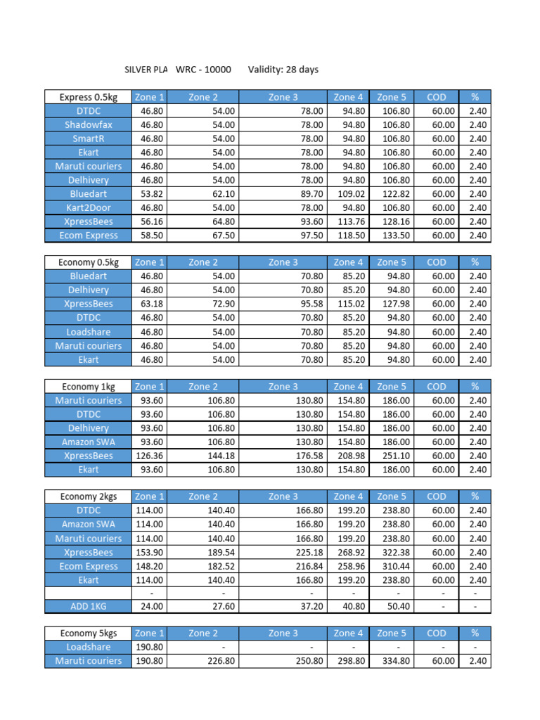 Courier Charges Rate Chart Summary | PDF | Technology & Engineering