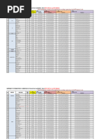 GSRTC Baroda Time Table | PDF | Business