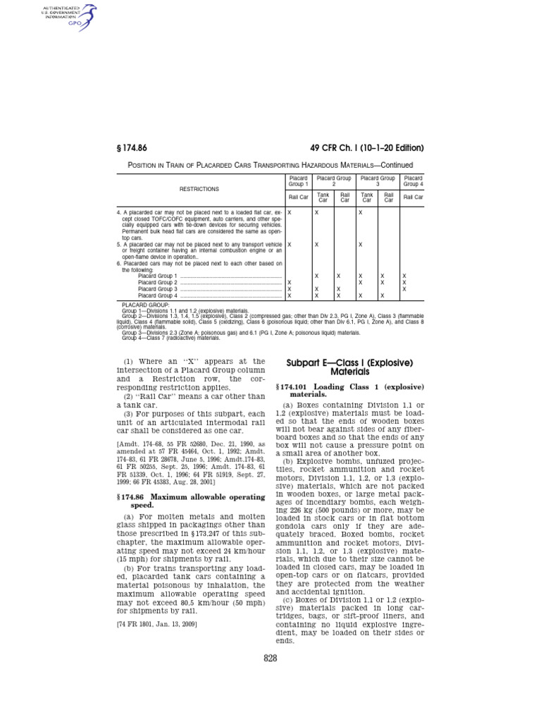 CFR 2020 Title49 Vol2 Part174 SubpartE | PDF