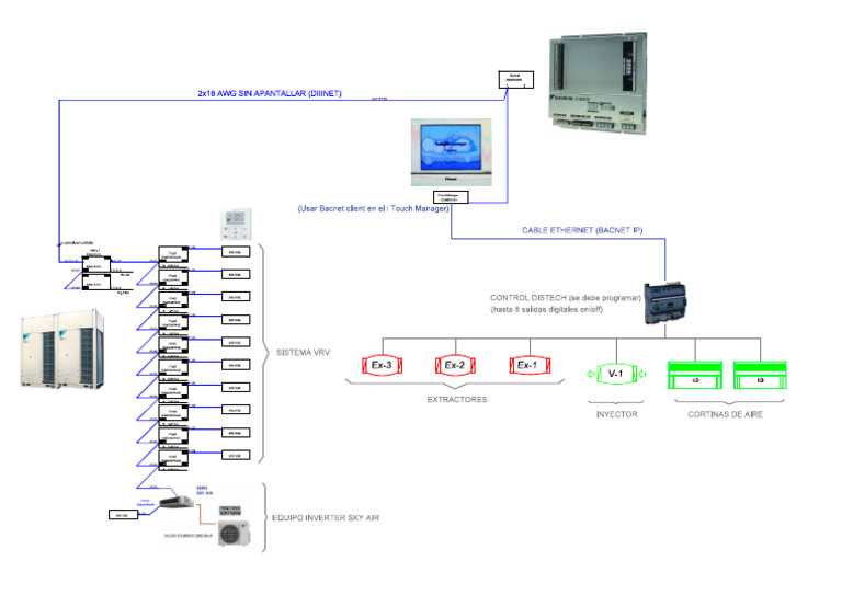SISTEMA VRV-Control | PDF