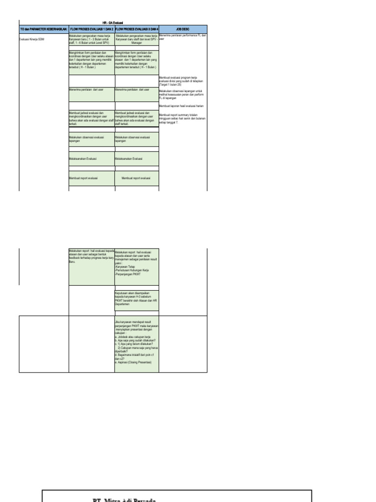 Flow Proses Dan Form Evaluasi | PDF