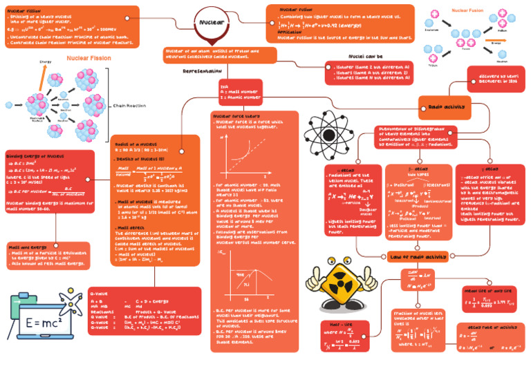 NUCLEI Mind Map | PDF