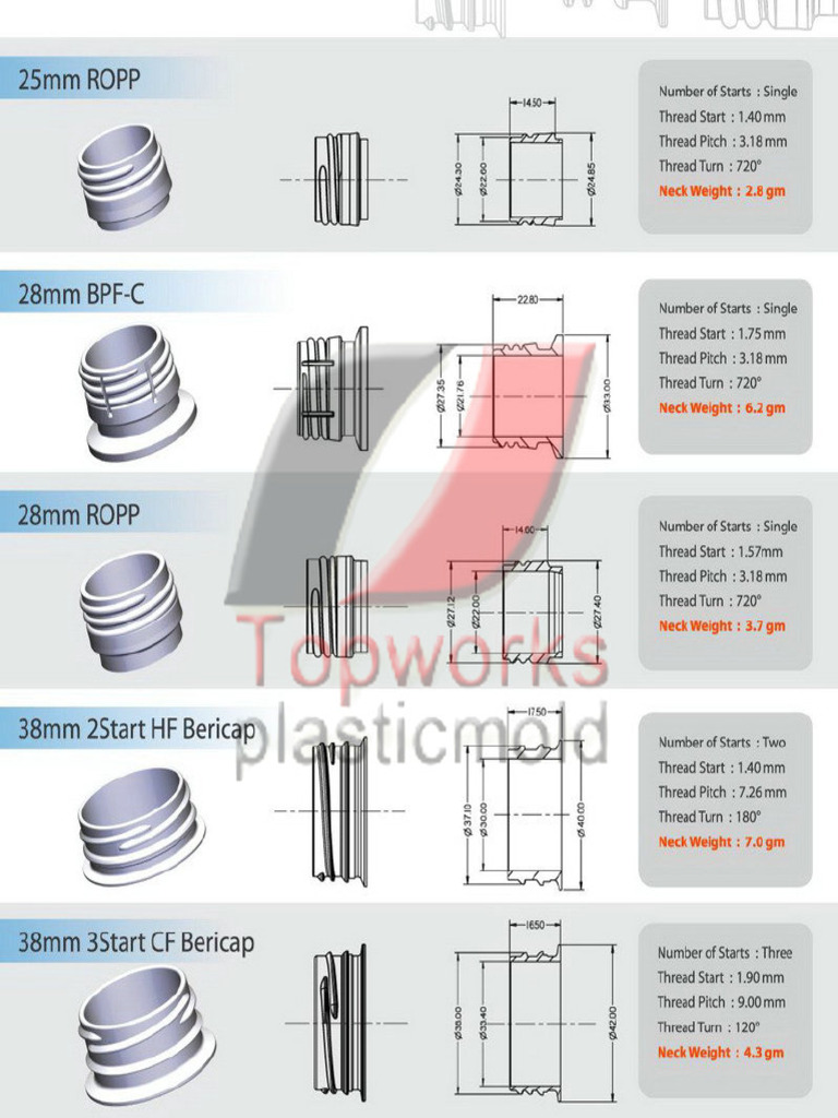 PET Preform Neck Finish Catagories | PDF
