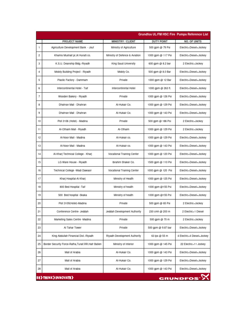 Reference List | PDF