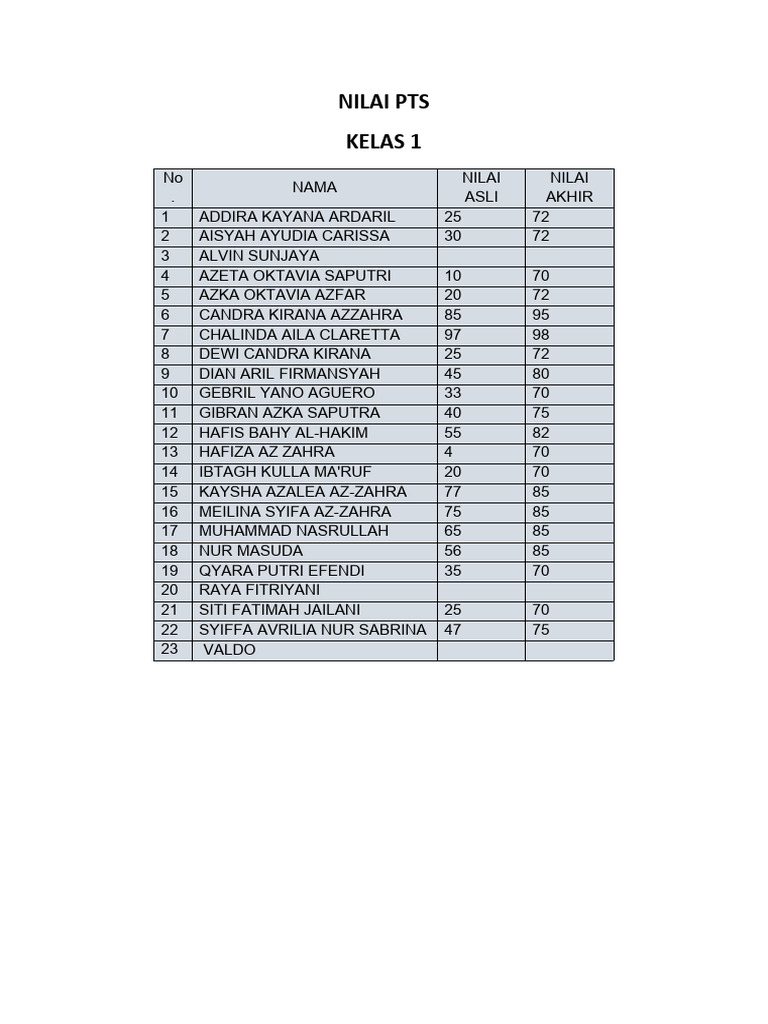 Nilai PTS-4 | PDF