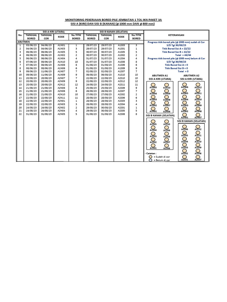 Monitoring Pekerjaan Jembatan 1 (15 Okt) | PDF
