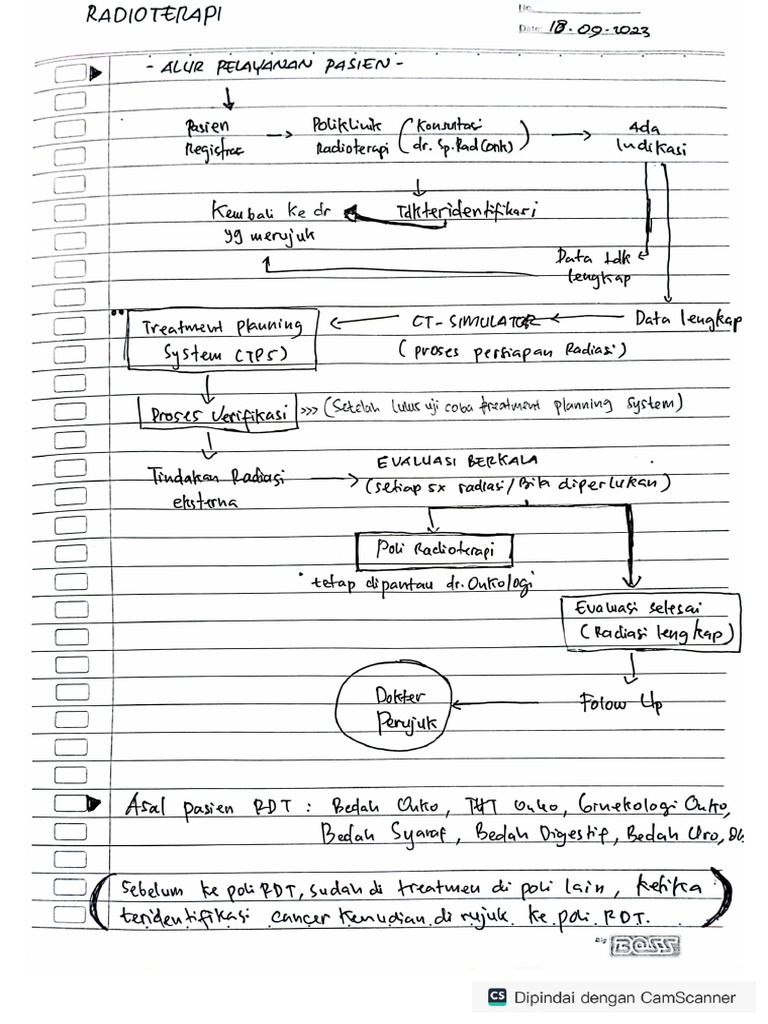 Resume TM 3 Radioterapi - Alur Pelayanan Pasien Radioterapi | PDF