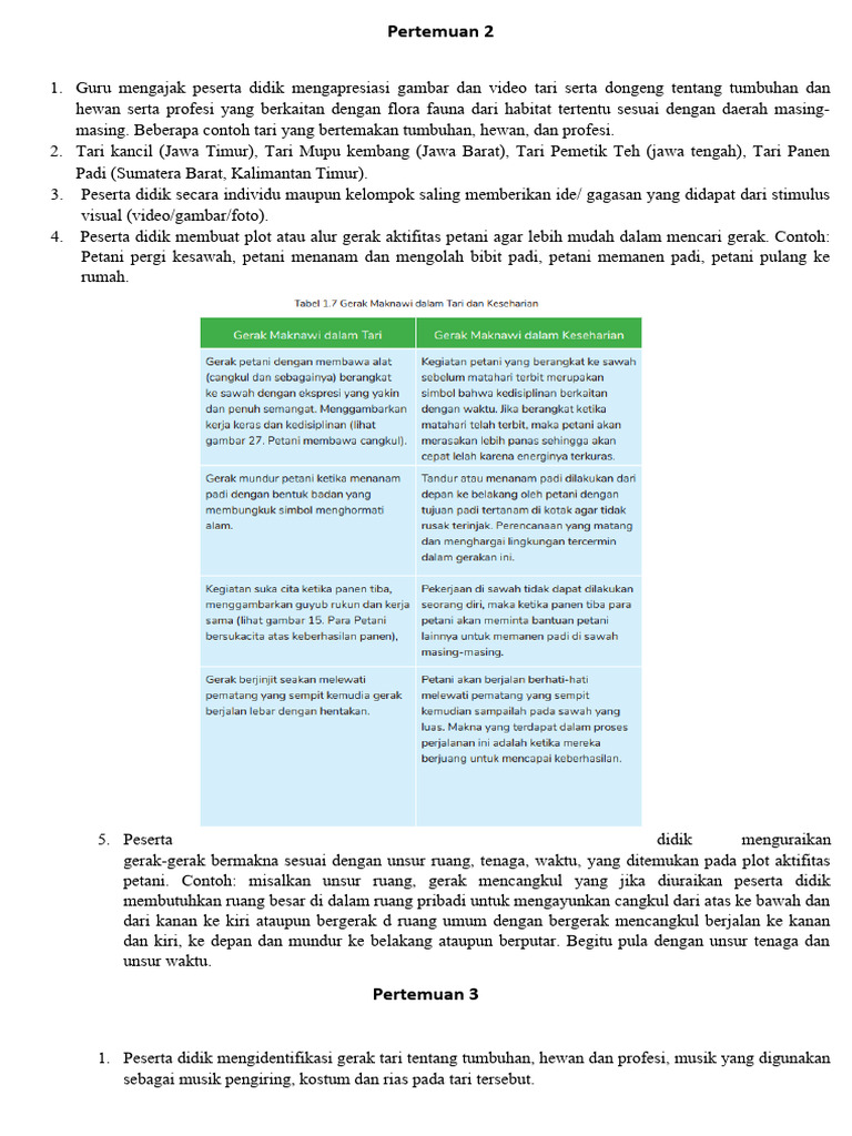Materi Pertemuan 2 Dan 3 | PDF
