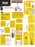 SemiConductor - Mind Map | PDF