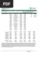 Rate Sheet | PDF | Exchange Rate | Money