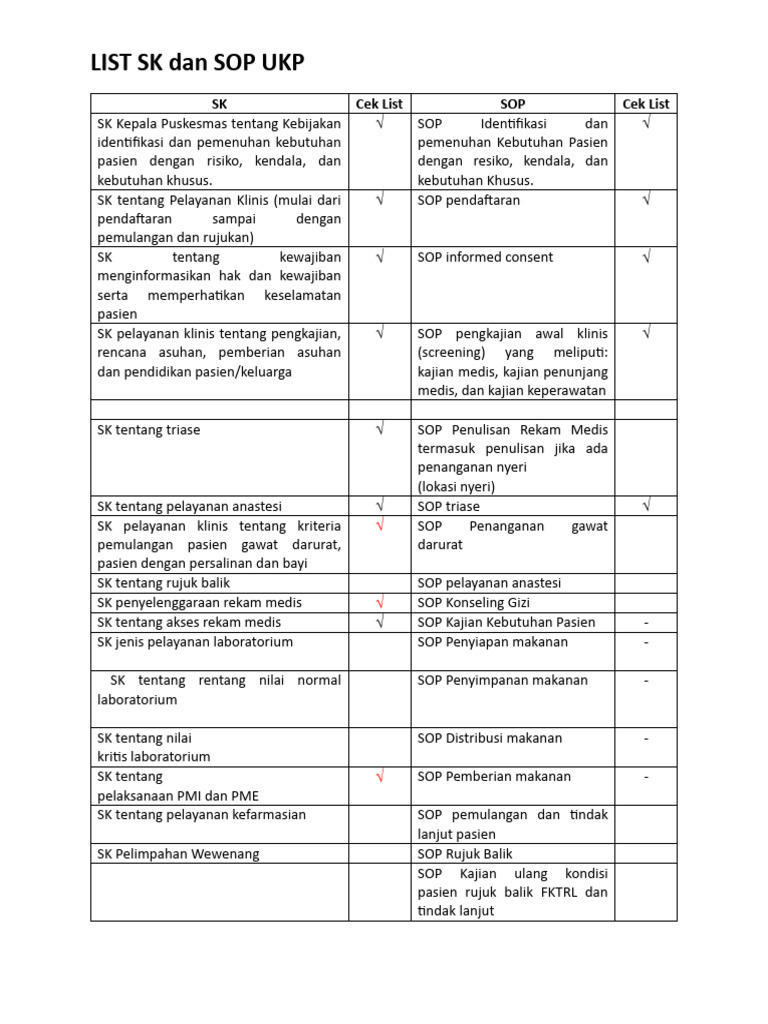 List SK Dan Sop Ukp | PDF