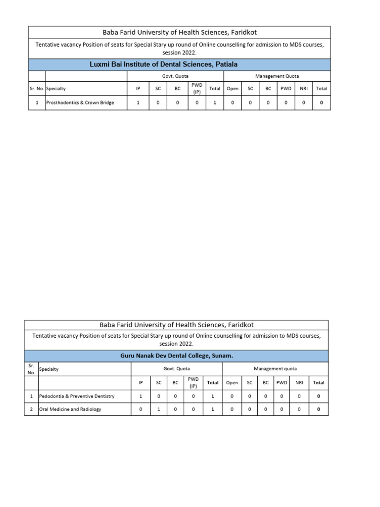 Speical Stray Round Dental Without NRI | PDF