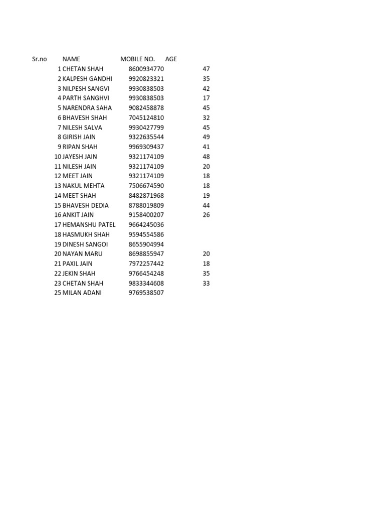 Maharath Yatra List | PDF