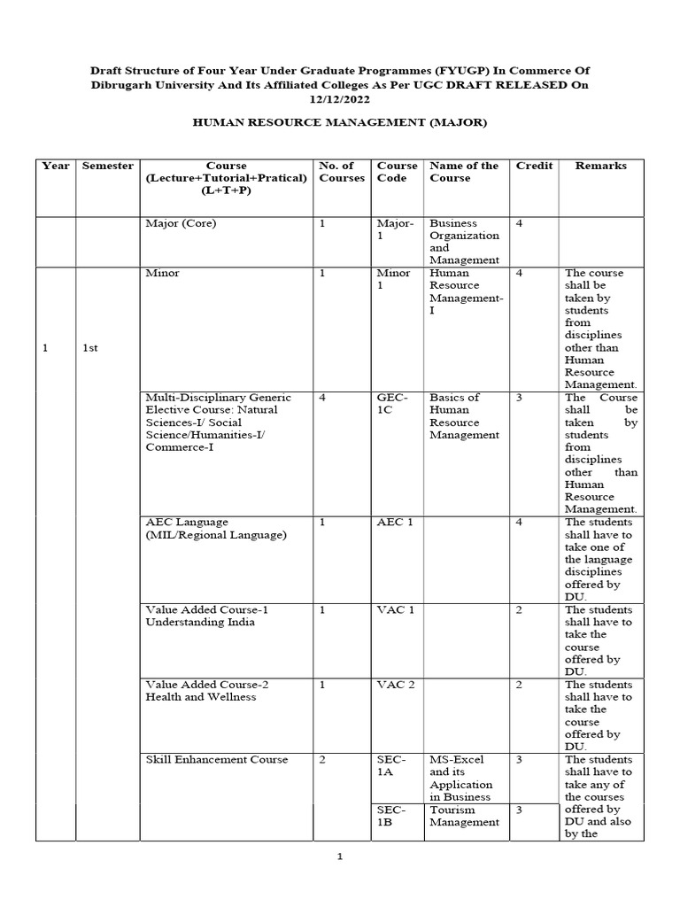 C. Human Resource Management Major | PDF | Worksheet | Human Resource ...