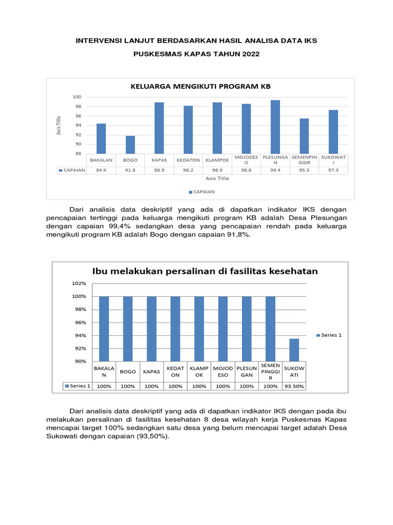 Analisis IKS Puskesmas Kapas 2022 | PDF