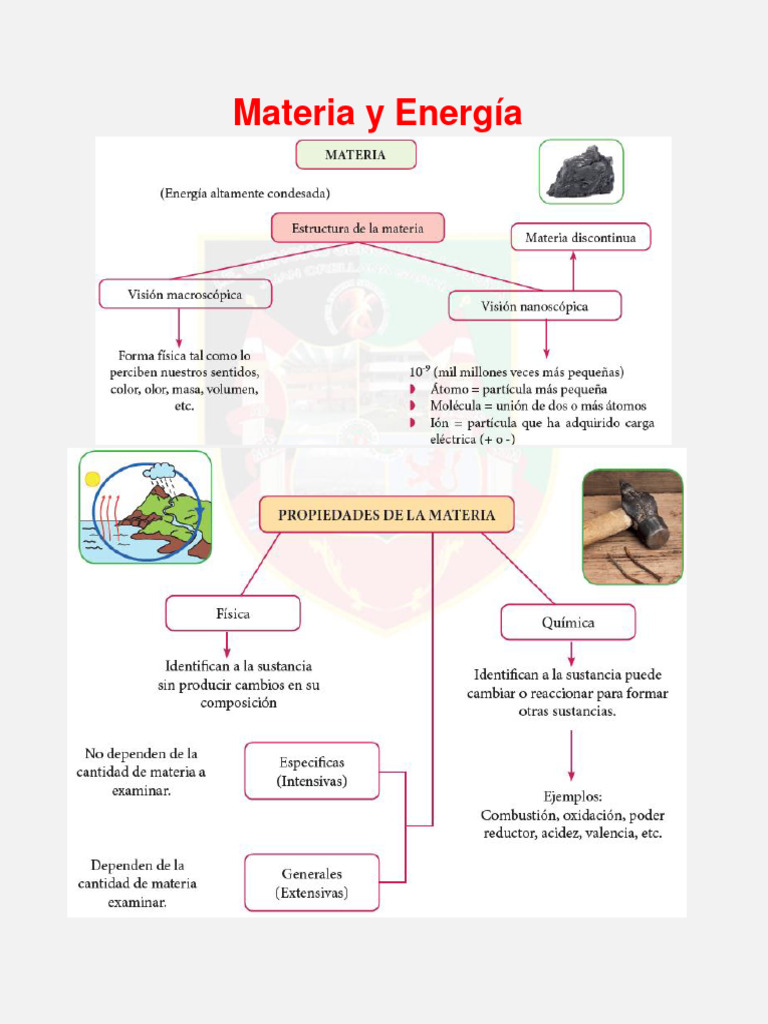 Materia y Energía | PDF
