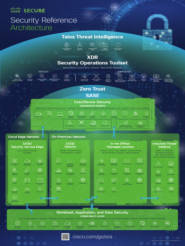 Security Reference Architecture Poster Vs 3 0 | PDF Security Reference Architecture Poster Vs 3 0 | PDF