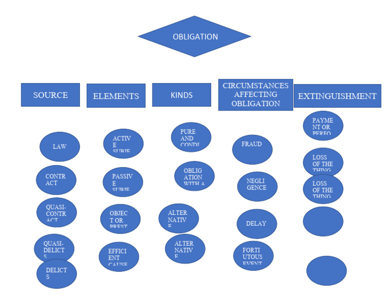 OBLICON (Not Detailed) | PDF