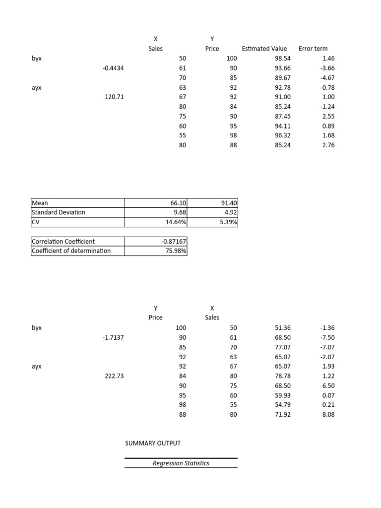 Assignment 3 Correlation & Regression - XLSX Shreyash | PDF