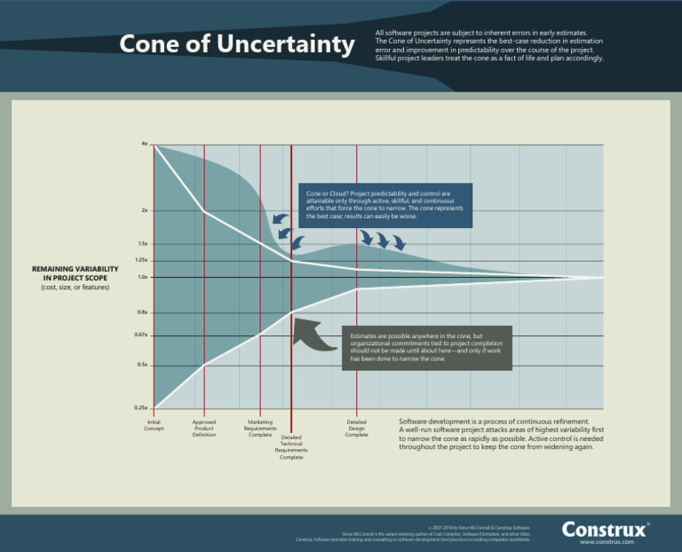 Understanding the Cone of Uncertainty | PDF