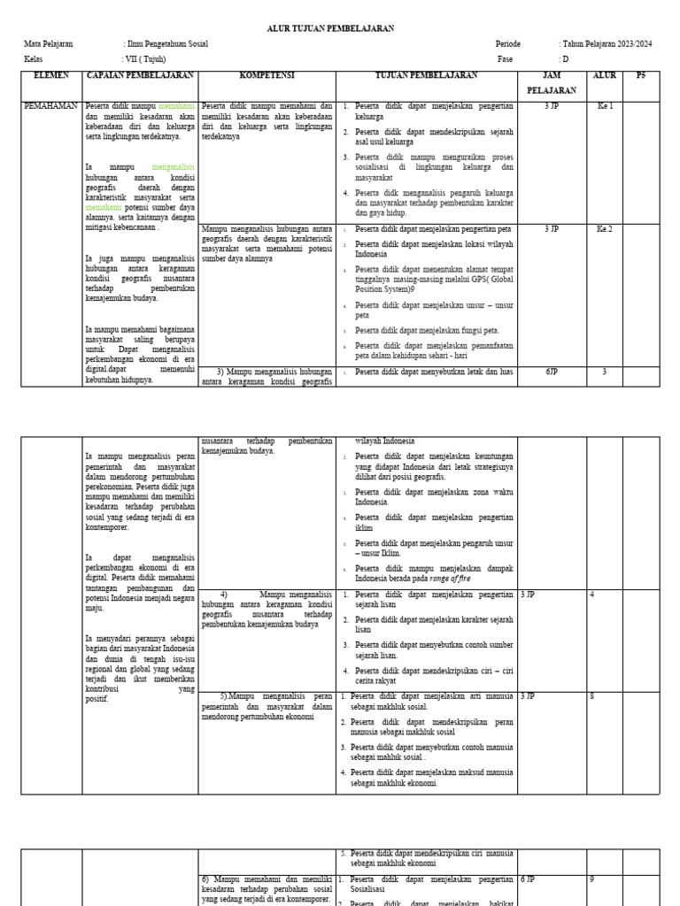 Alur Tujuan Pembelajaran Ips (1) Nasruddin | PDF