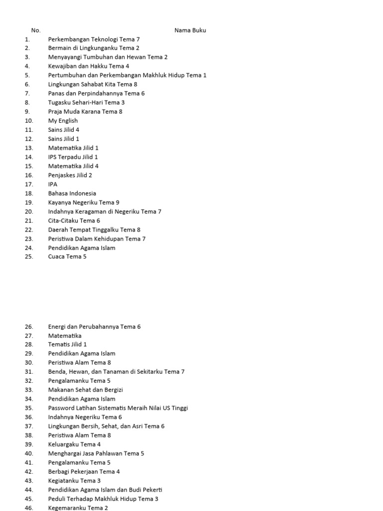 List Buku | PDF