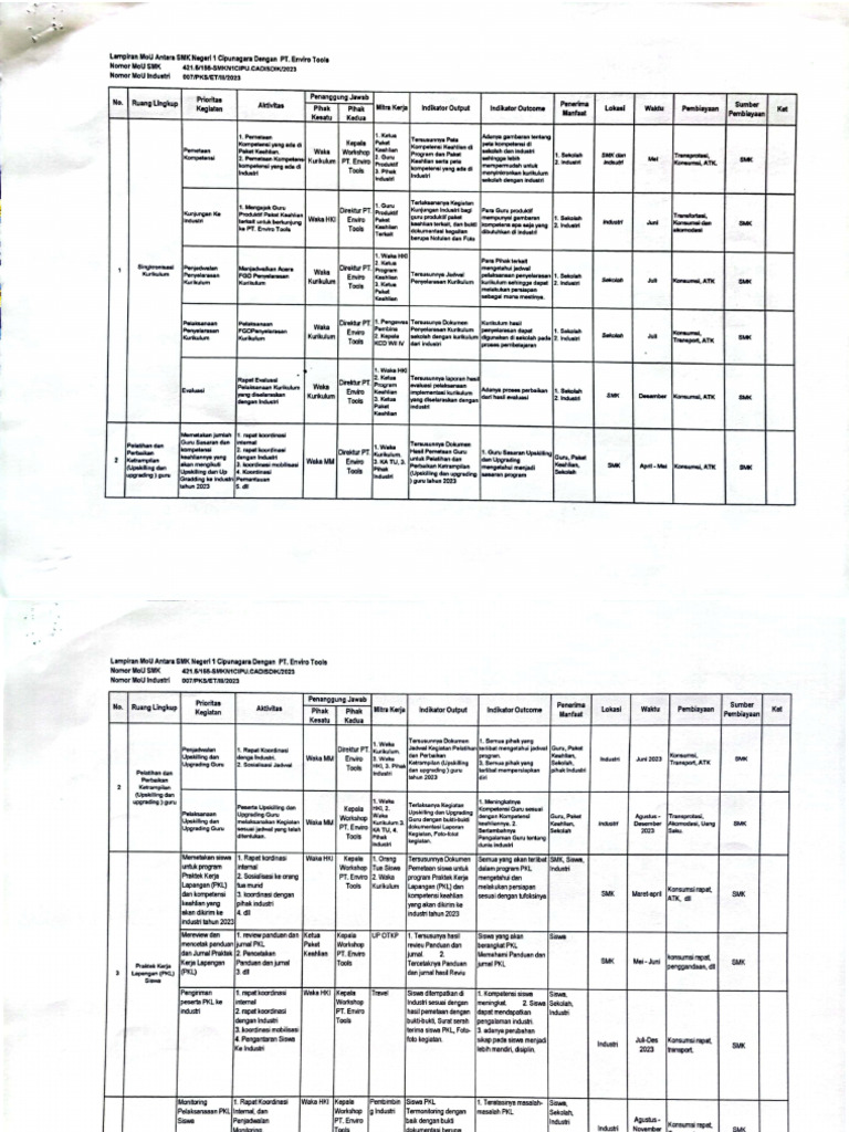 Lampiran Mou PT - Enviro | PDF