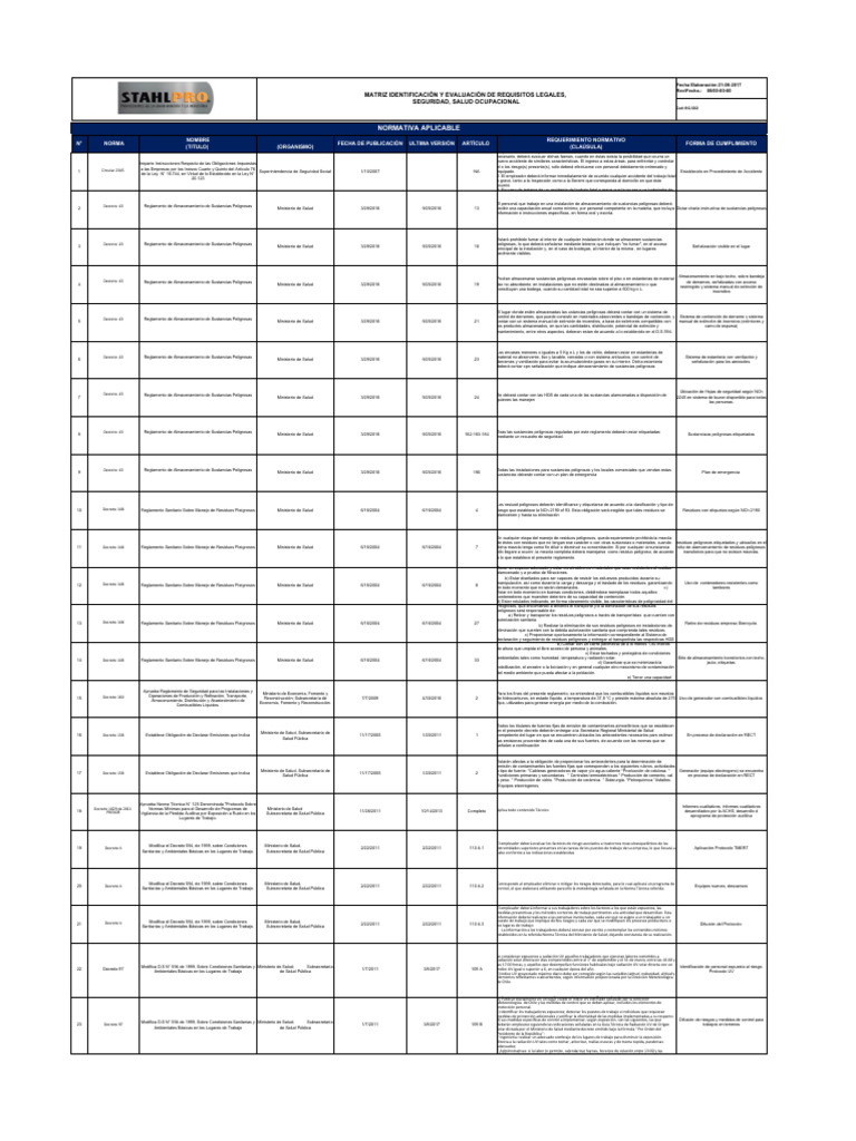 Stahlpro - Matriz Legal SSO | PDF