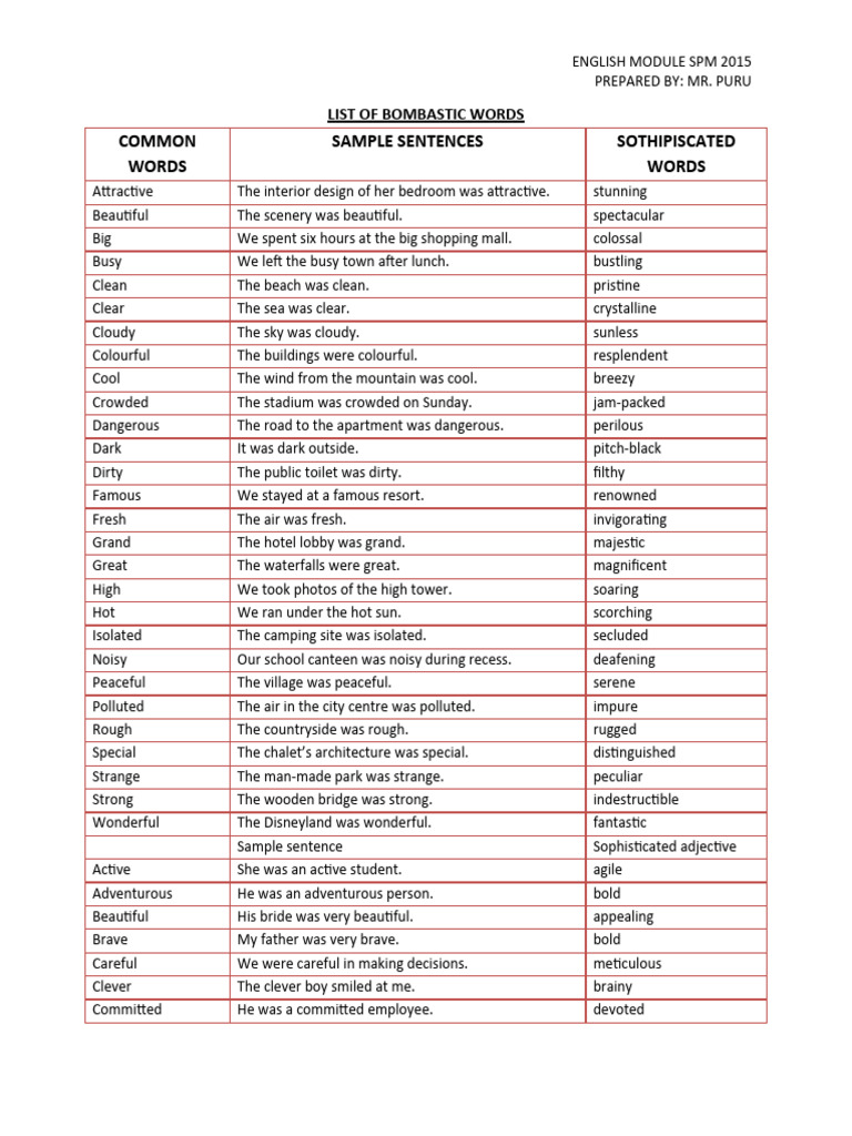 Bombastic Words for SPM English Module | PDF